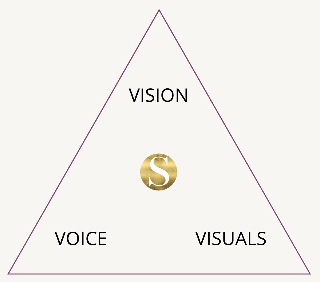 Why I Started Developing Visual Frameworks For Coaches • Susanna Reay ...