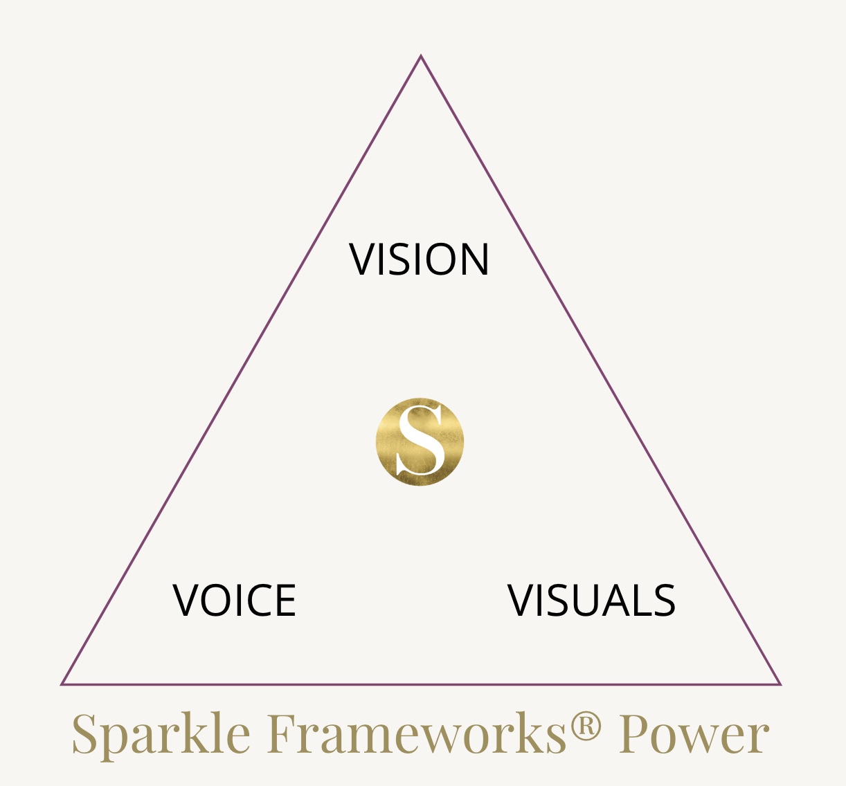 Why I Started Developing Visual Frameworks For Coaches • Susanna Reay ...