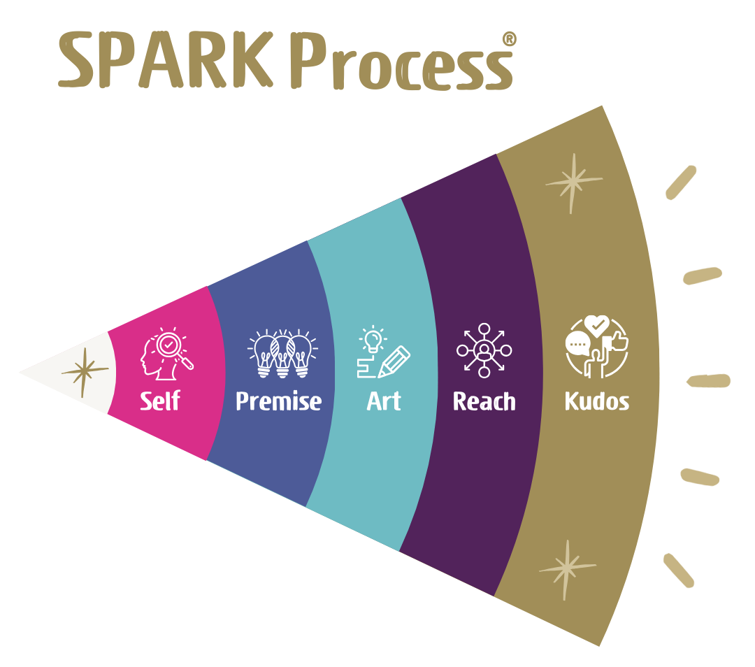 The Authority SPARK Process For Service-Led Business Leaders